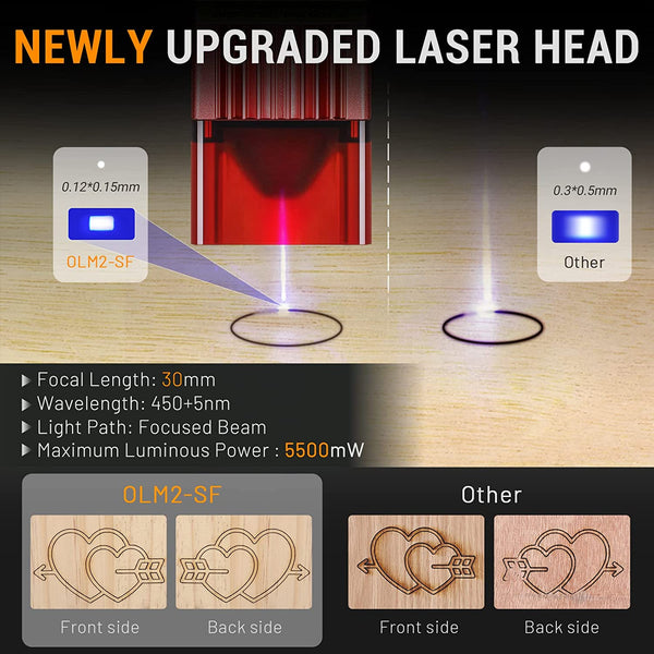 Ortur & Aufero LU2-4 SF 24V/2A Fix Focus Laser Module